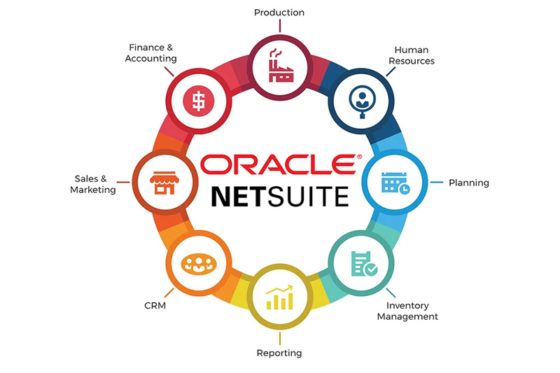 Invitratech: NetSuite Partner in India | Oracle NetSuite Implementation Experts